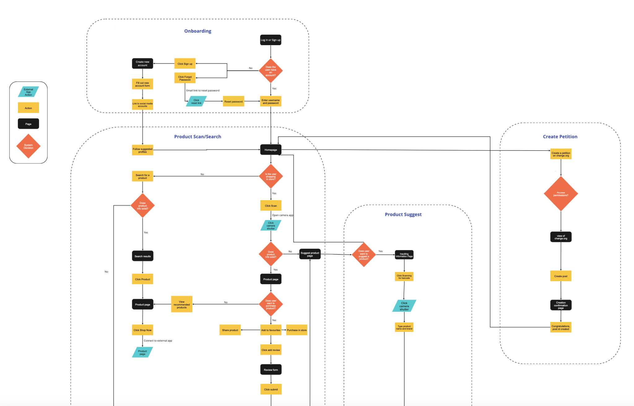 Beyond Barcode: Designing Environmental Empowerment - Center for ...
